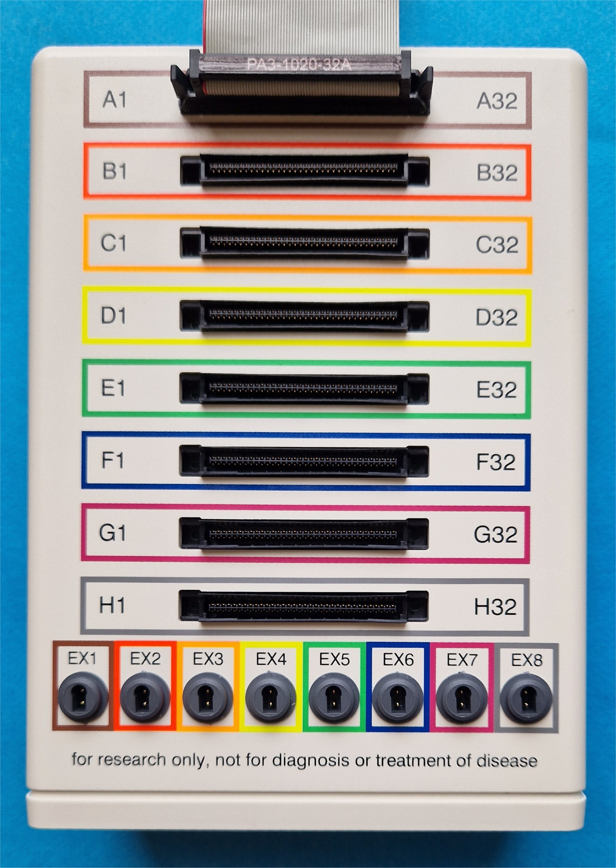 Differences between AD-boxes